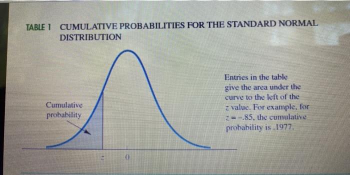 Solved TABLE 1 CUMULATIVE PROBABILITIES FOR THE STANDARD | Chegg.com