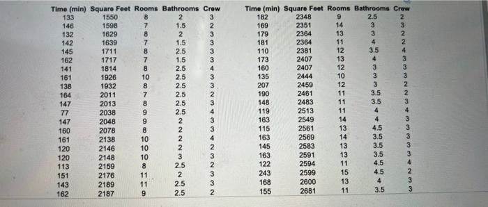 Solved b. Calculate the multiple coefficient of | Chegg.com