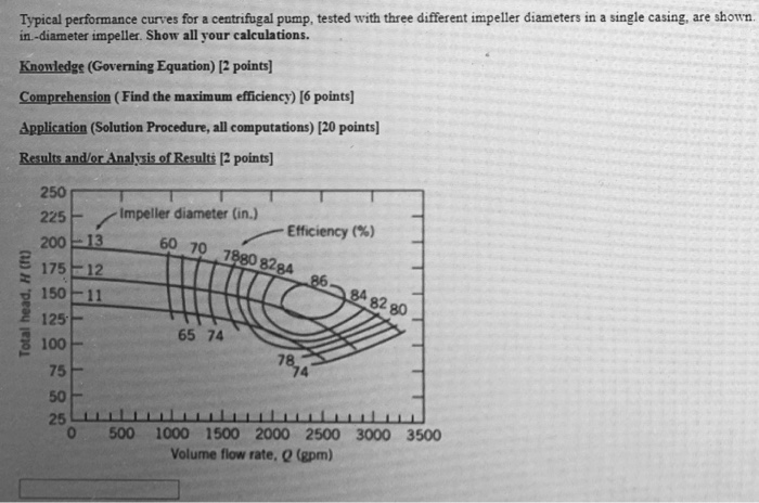 Solved Typical performance curves for a centrifugal pump, | Chegg.com