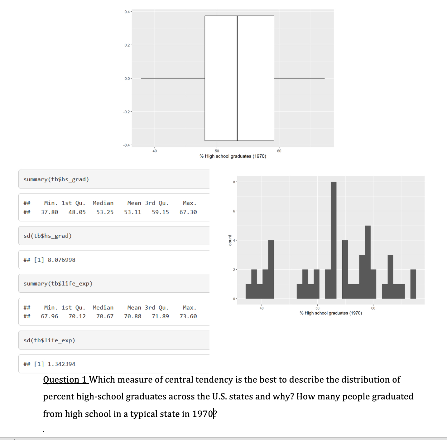 Solved summary(tb$hs_grad)## Min. 1st Qu. ﻿Median Mean 3rd | Chegg.com