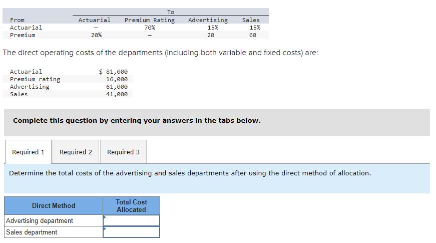 Solved The direct operating costs of the departments | Chegg.com
