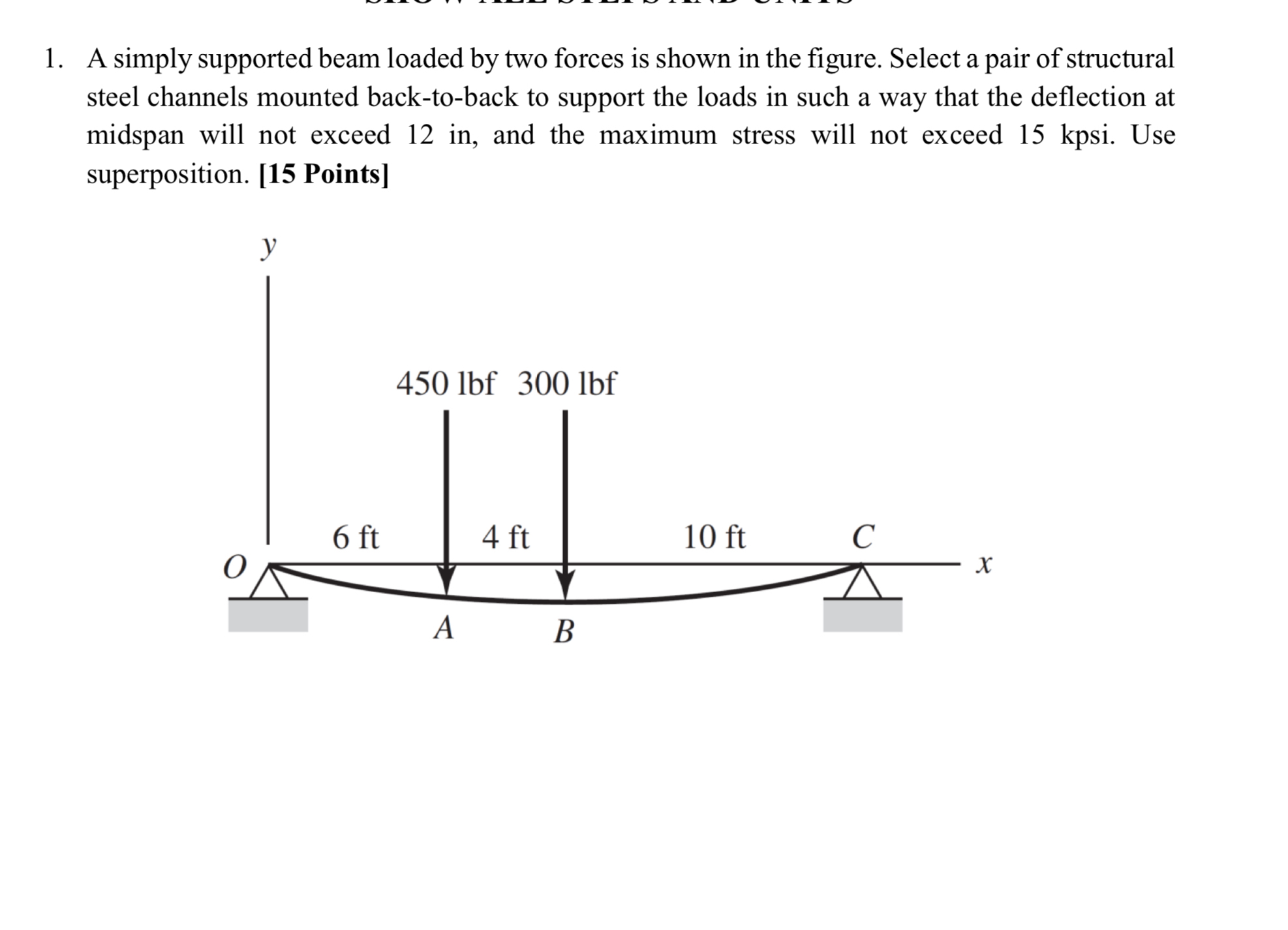 Solved A simply supported beam loaded by two forces is shown | Chegg.com