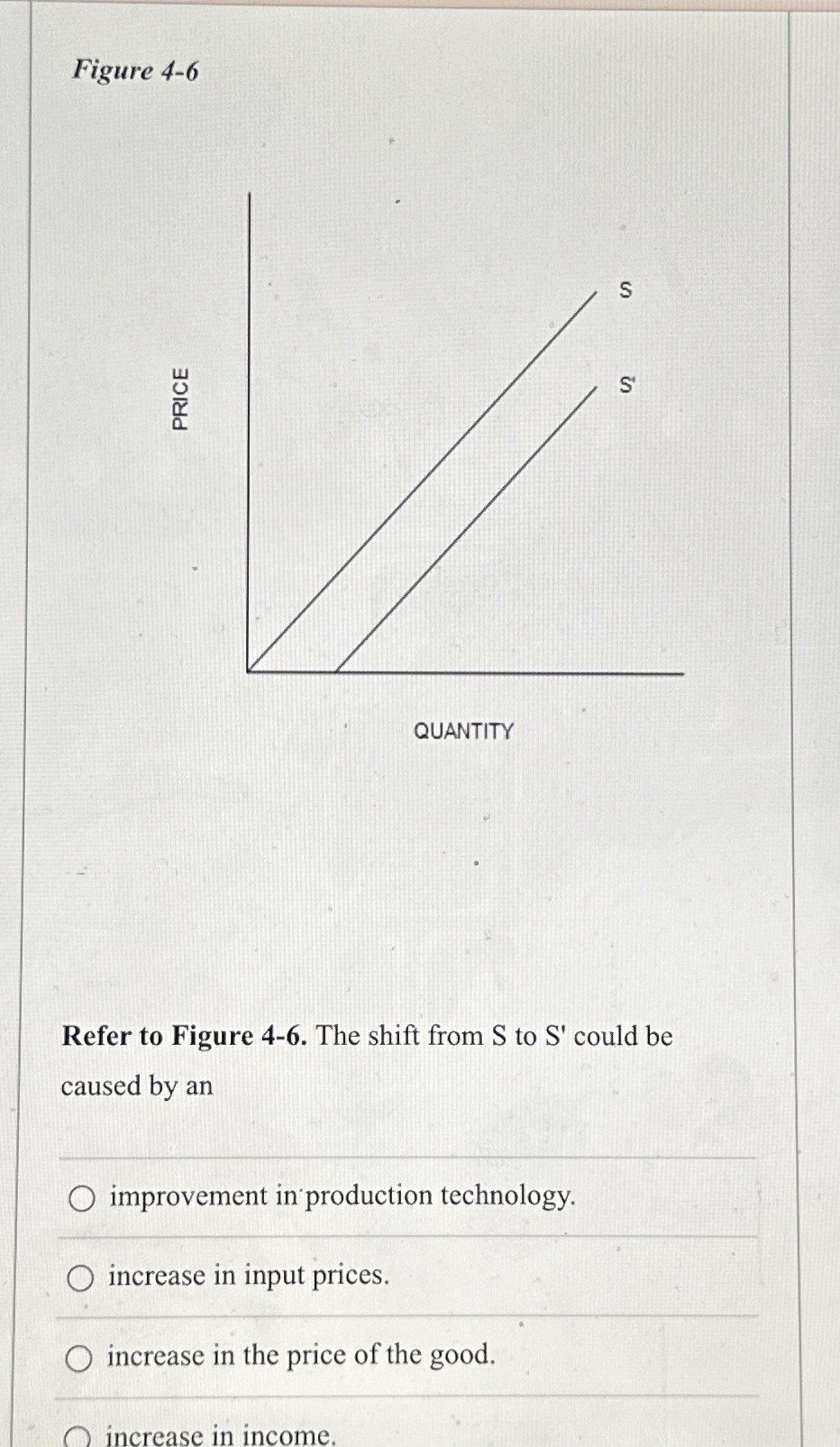 Solved Figure 4-6Refer to Figure 4-6. ﻿The shift from S ﻿to | Chegg.com