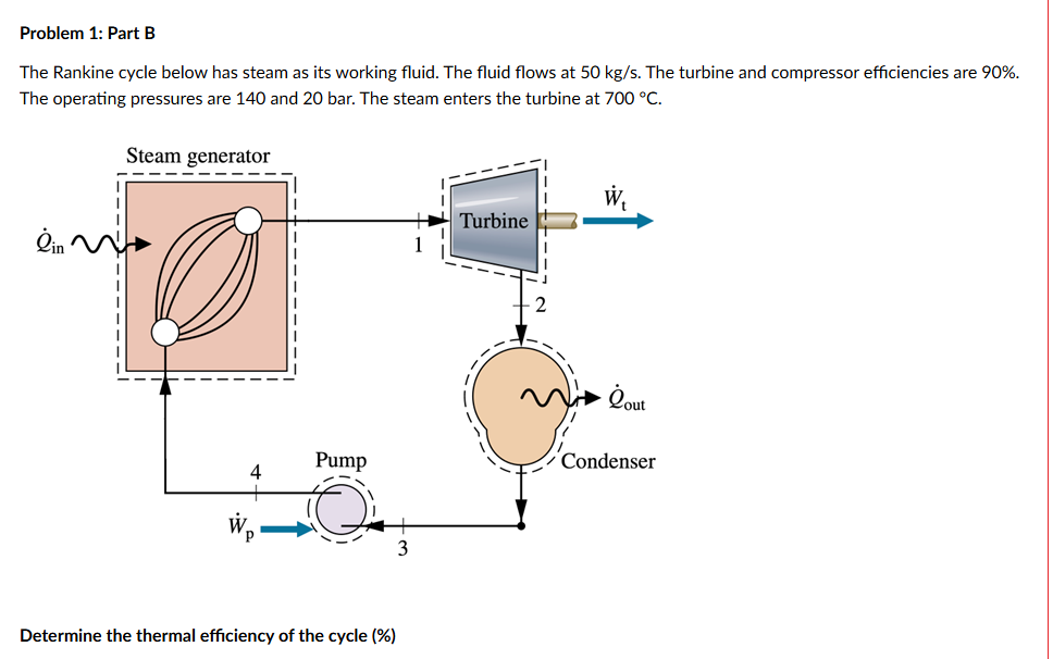 Solved Problem 1: Part B The Rankine cycle below has steam | Chegg.com