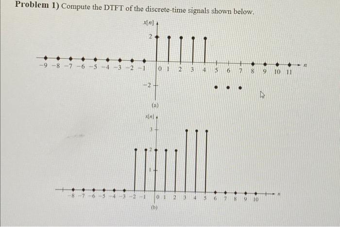 Solved Problem 1) Compute the DTFT of the discrete-time | Chegg.com
