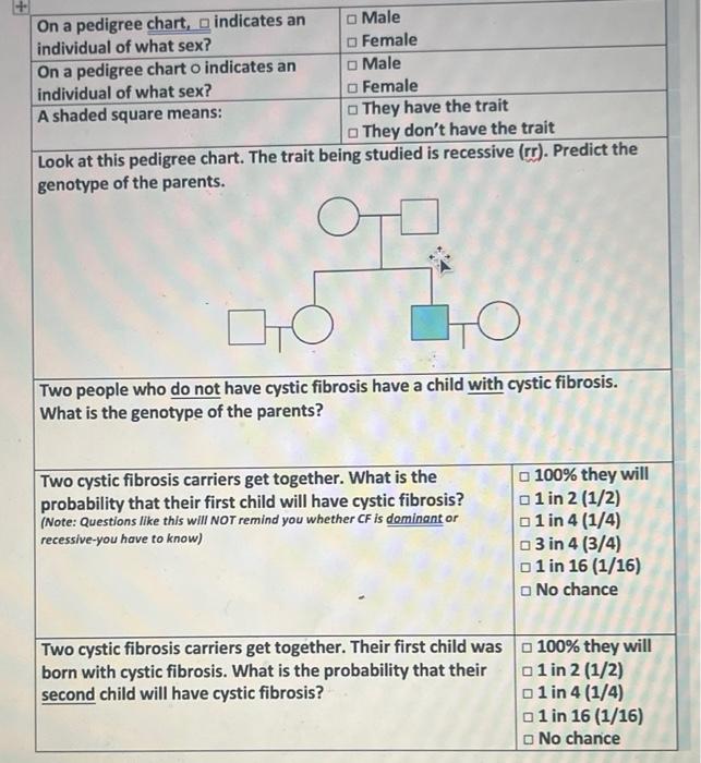 [Solved]: help pliz Look at this pedigree chart. The trait