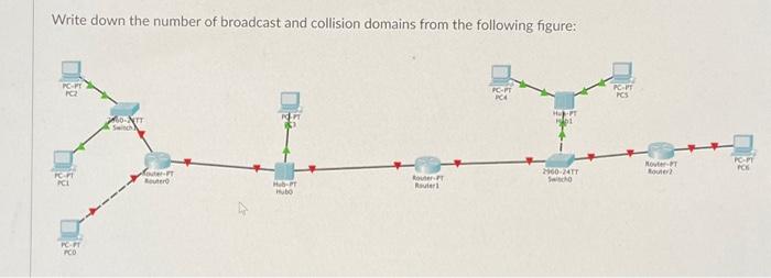 Write down the number of broadcast and collision | Chegg.com