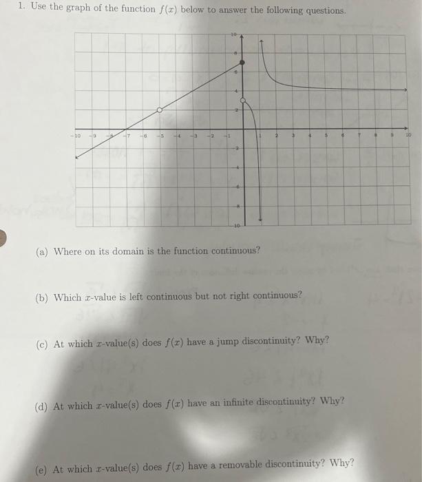 Solved use the graph of the function f(x) below to answer | Chegg.com