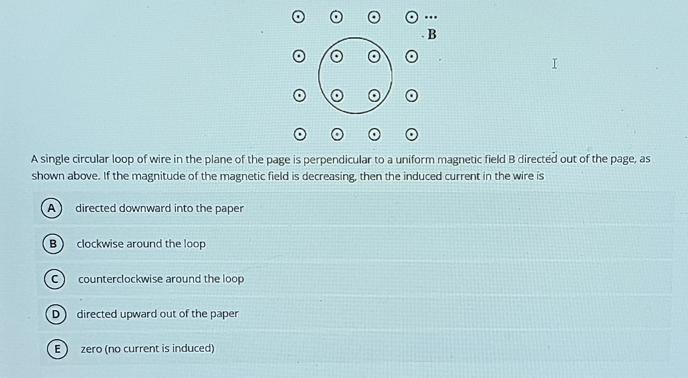 Solved A single circular loop of wire in the plane of the | Chegg.com