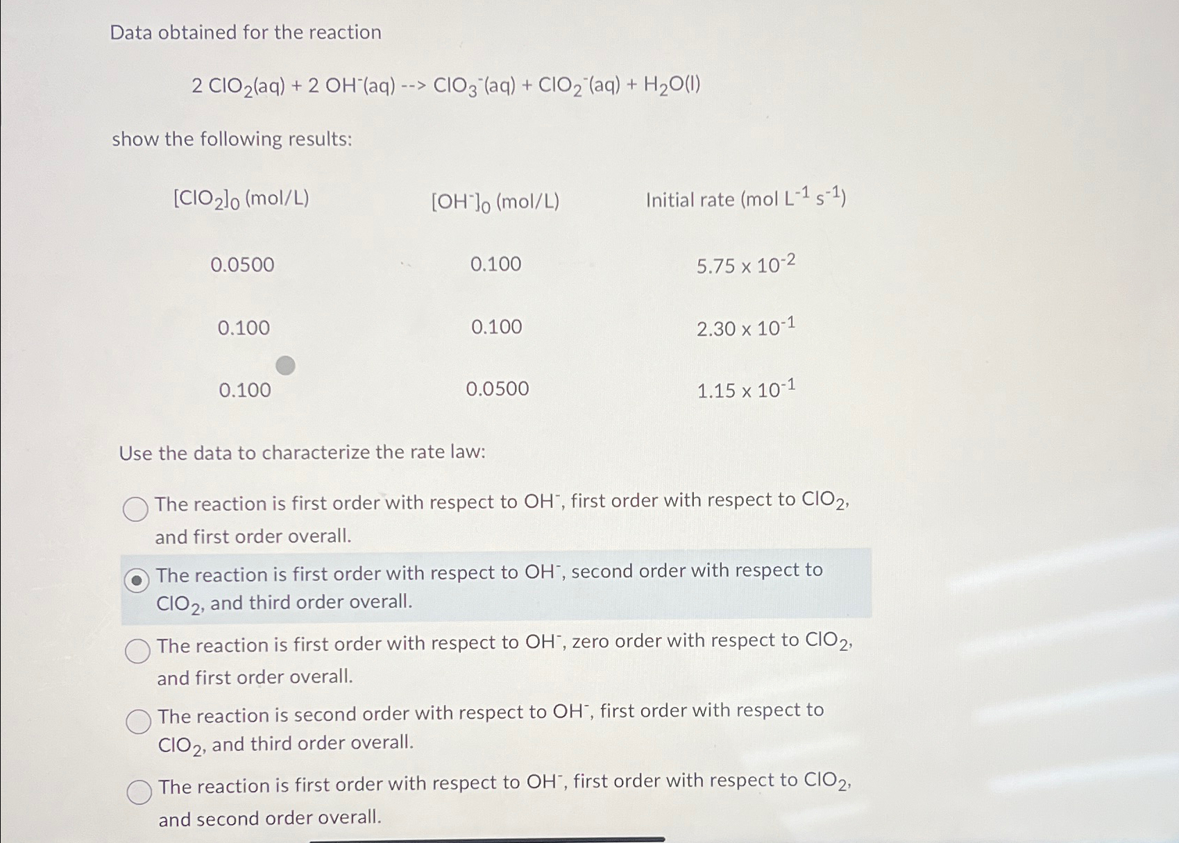 Solved Data obtained for the | Chegg.com