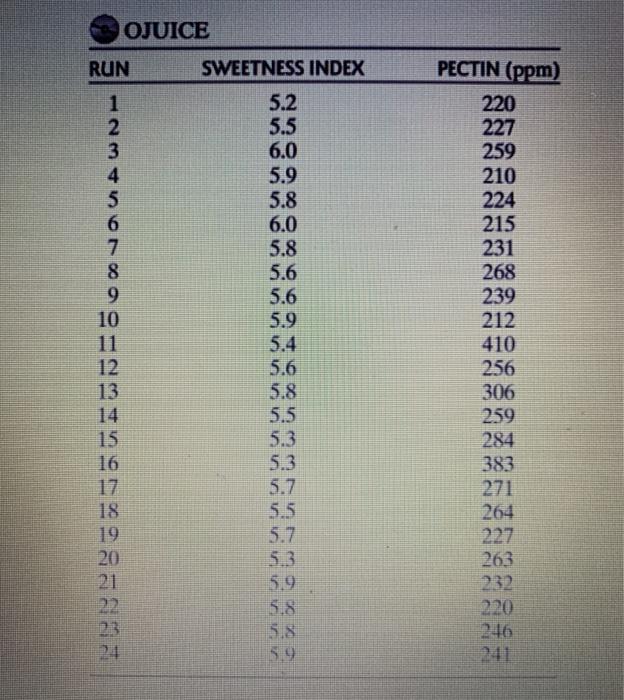 Solved 1. Read problem 9.12 in your textbook. We want to | Chegg.com