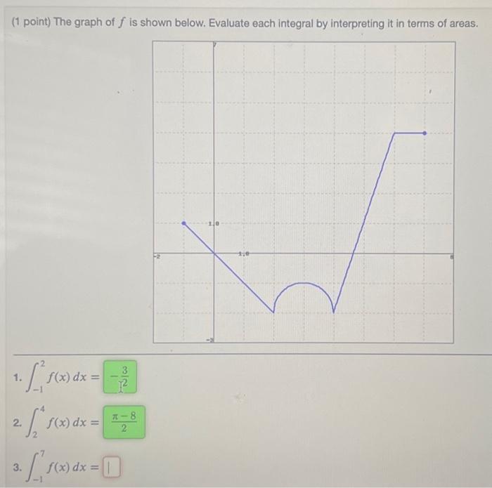 Solved (1 point) The graph of f is shown below. Evaluate | Chegg.com