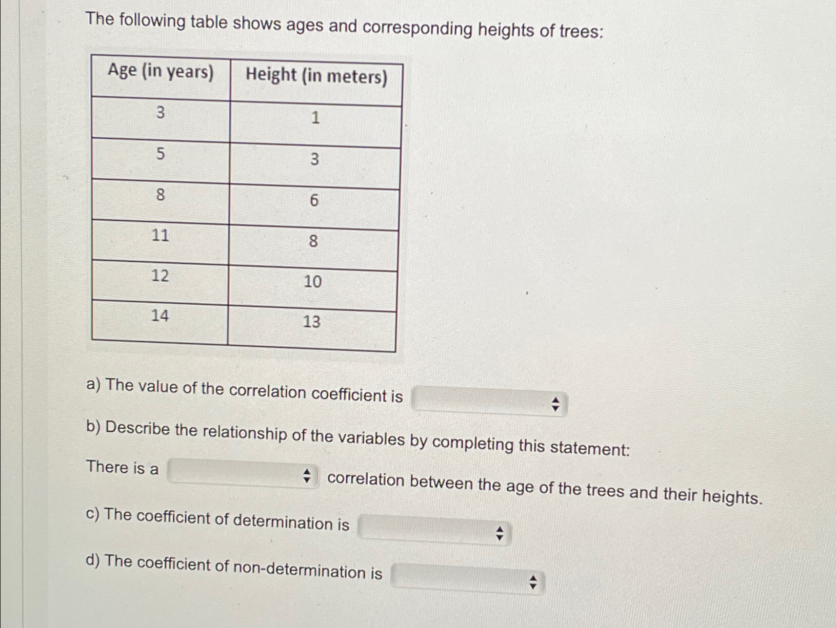 Solved The following table shows ages and corresponding | Chegg.com