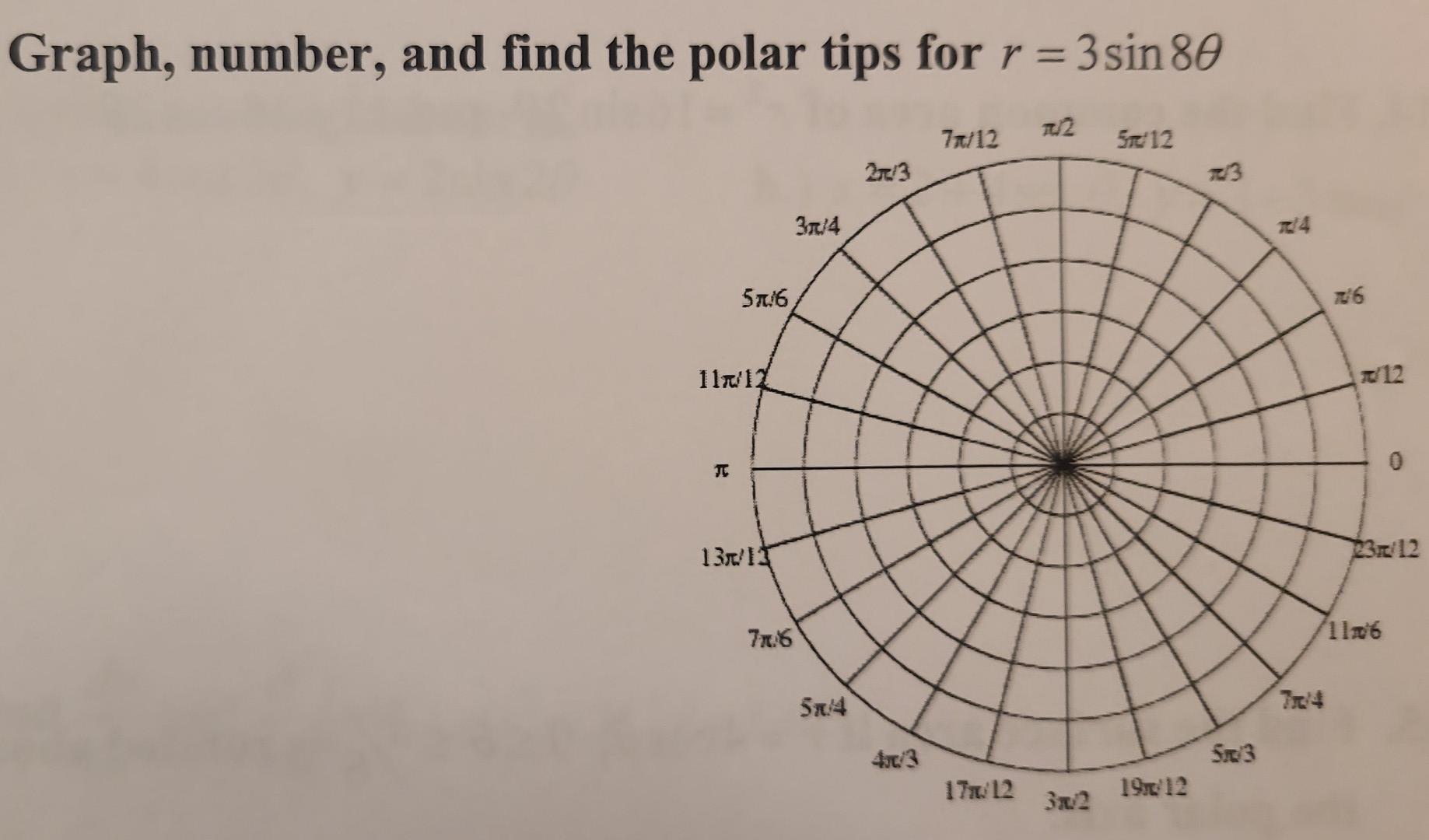 Solved Graph, number, and find the polar tips for r=3sin8θ | Chegg.com