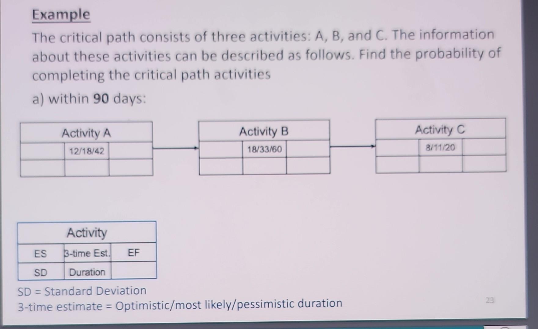 Solved Example The critical path consists of three | Chegg.com