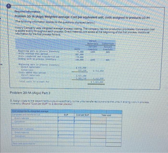 Solved Required information Problem 20-1A (Algo) Weighted | Chegg.com