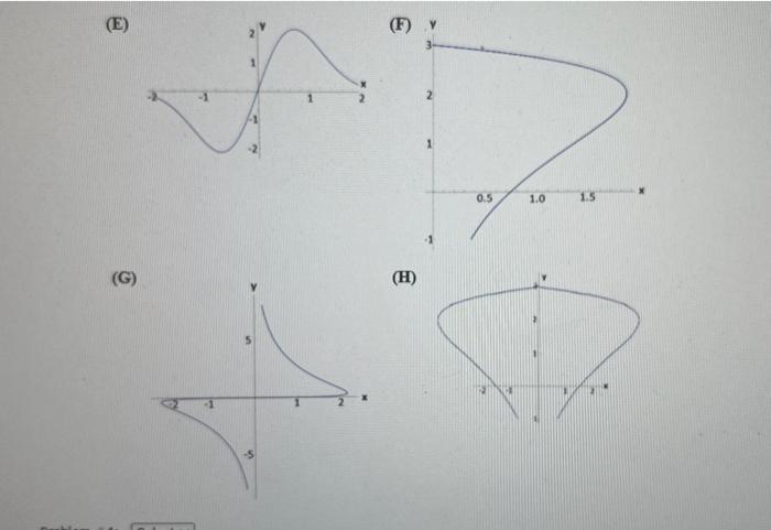 Solved Problem \#4: Which of the following is the graph of | Chegg.com