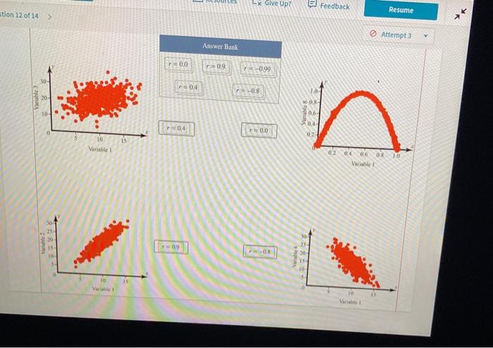 Solved Each of the following graphs show the relationship | Chegg.com