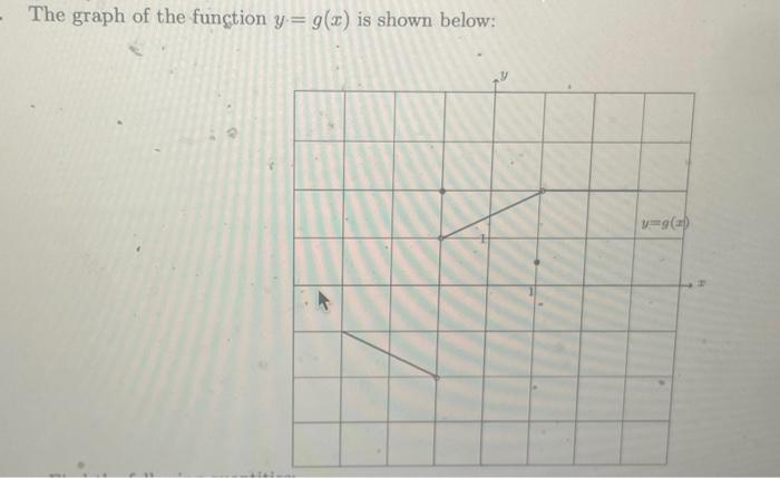 Solved The graph of the function y=g(x) is shown below:Find | Chegg.com