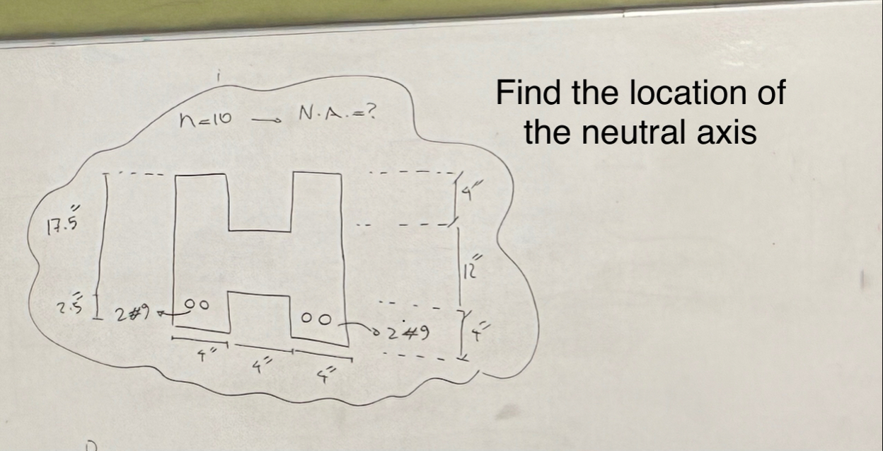 Find the location of the neutral axis. (Just a | Chegg.com