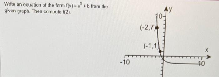 Solved Write an equation of the form f(x)=ax+b from the | Chegg.com
