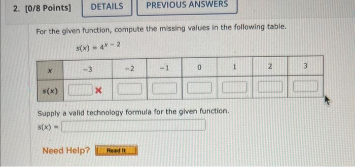 Solved For the given function, compute the missing values in | Chegg.com