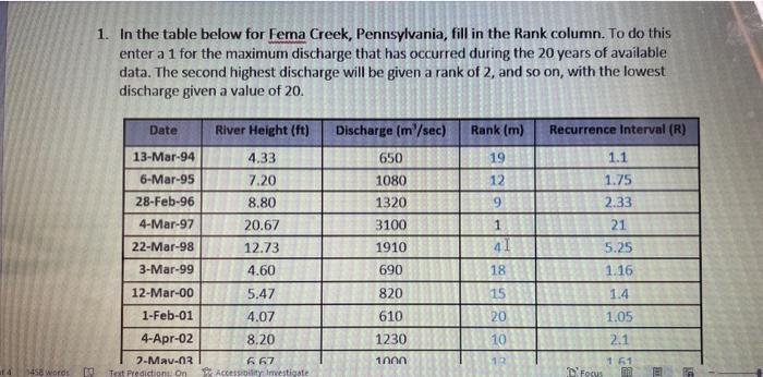 Solved In the table below for Fema Creek, Pennsylvania, fill | Chegg.com