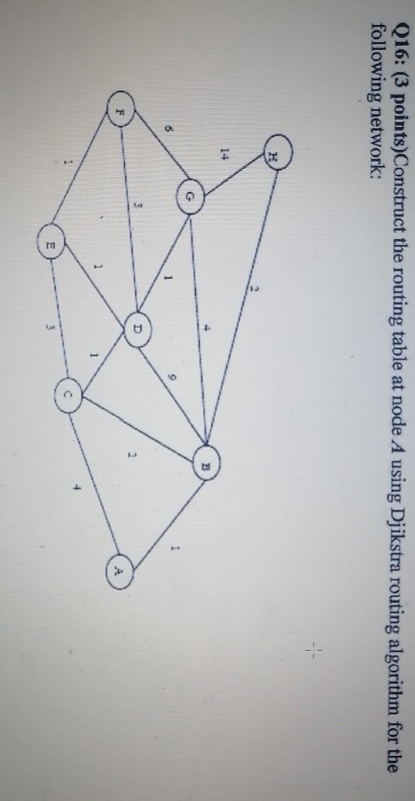 Solved Q16: (3 points)Construct the routing table at node A | Chegg.com