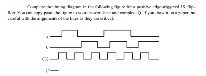 Solved Complete the timing diagram in the following figure | Chegg.com
