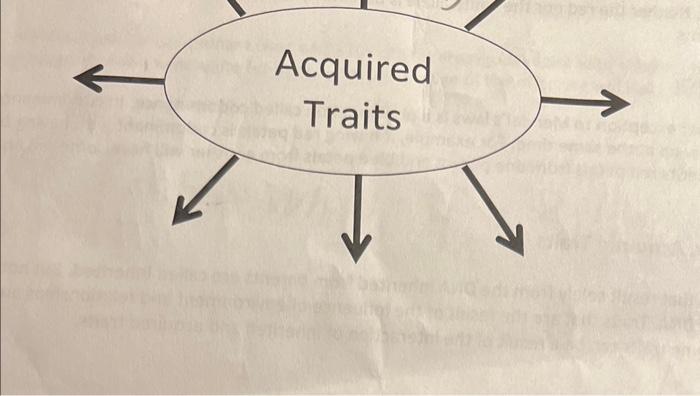 Solved examples of acquired traits? | Chegg.com