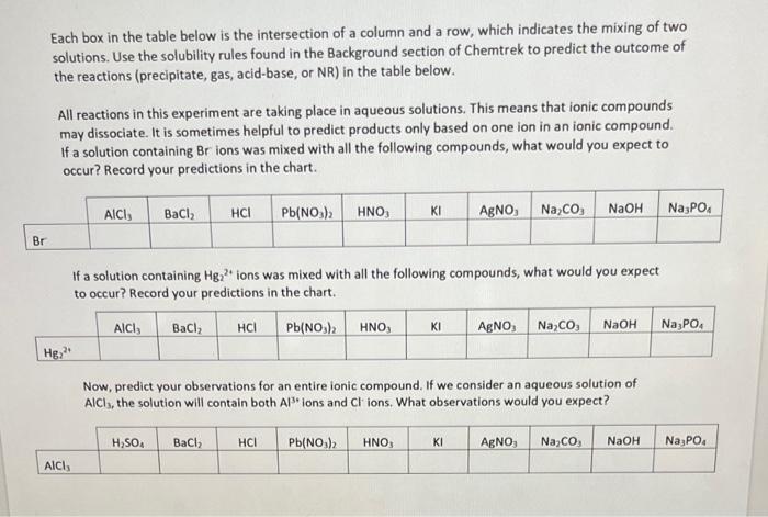 Solved - Predict reactions due to only the cation or anion | Chegg.com
