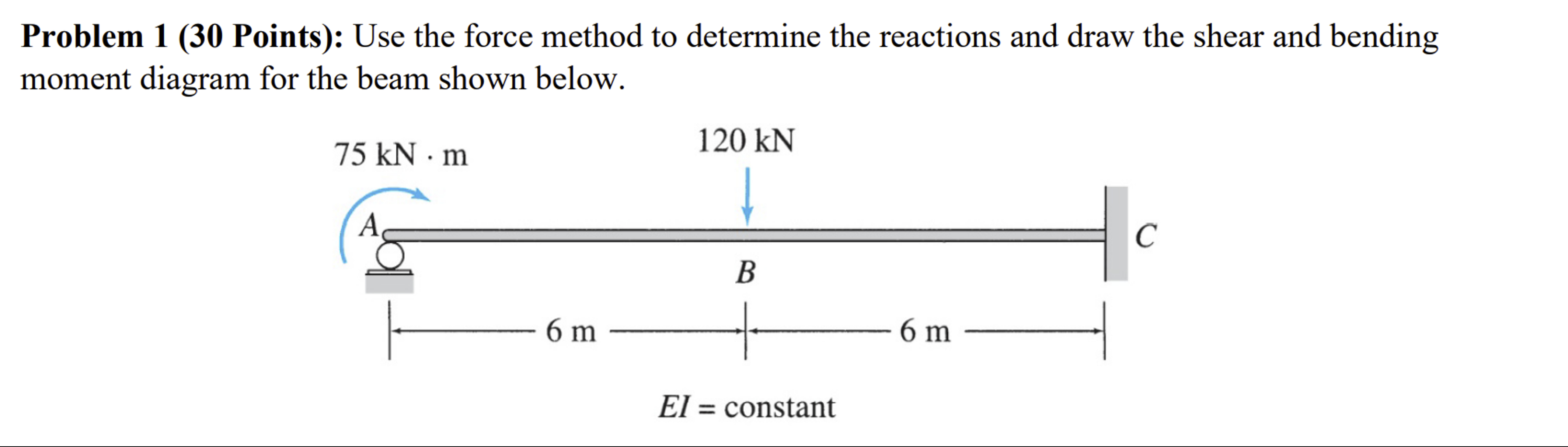 Solved Problem 1: Use the force method to determine the | Chegg.com
