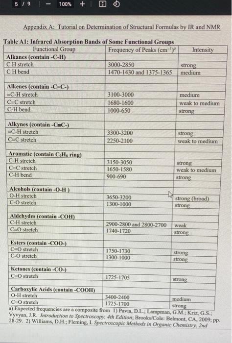 Solved Appendix A: Tutorial on Determination of Structural | Chegg.com