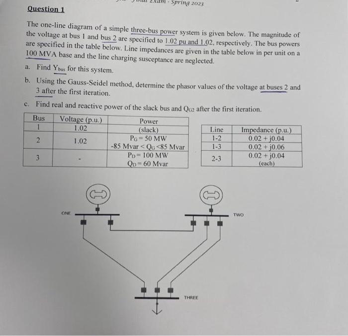 Solved The one-line diagram of a simple three-bus power | Chegg.com