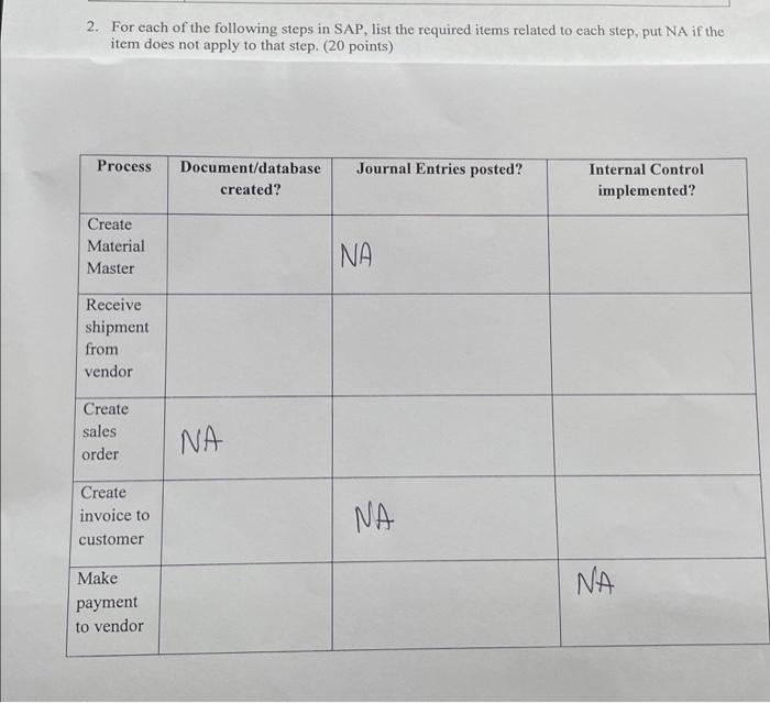 2. For each of the following steps in SAP, list the | Chegg.com