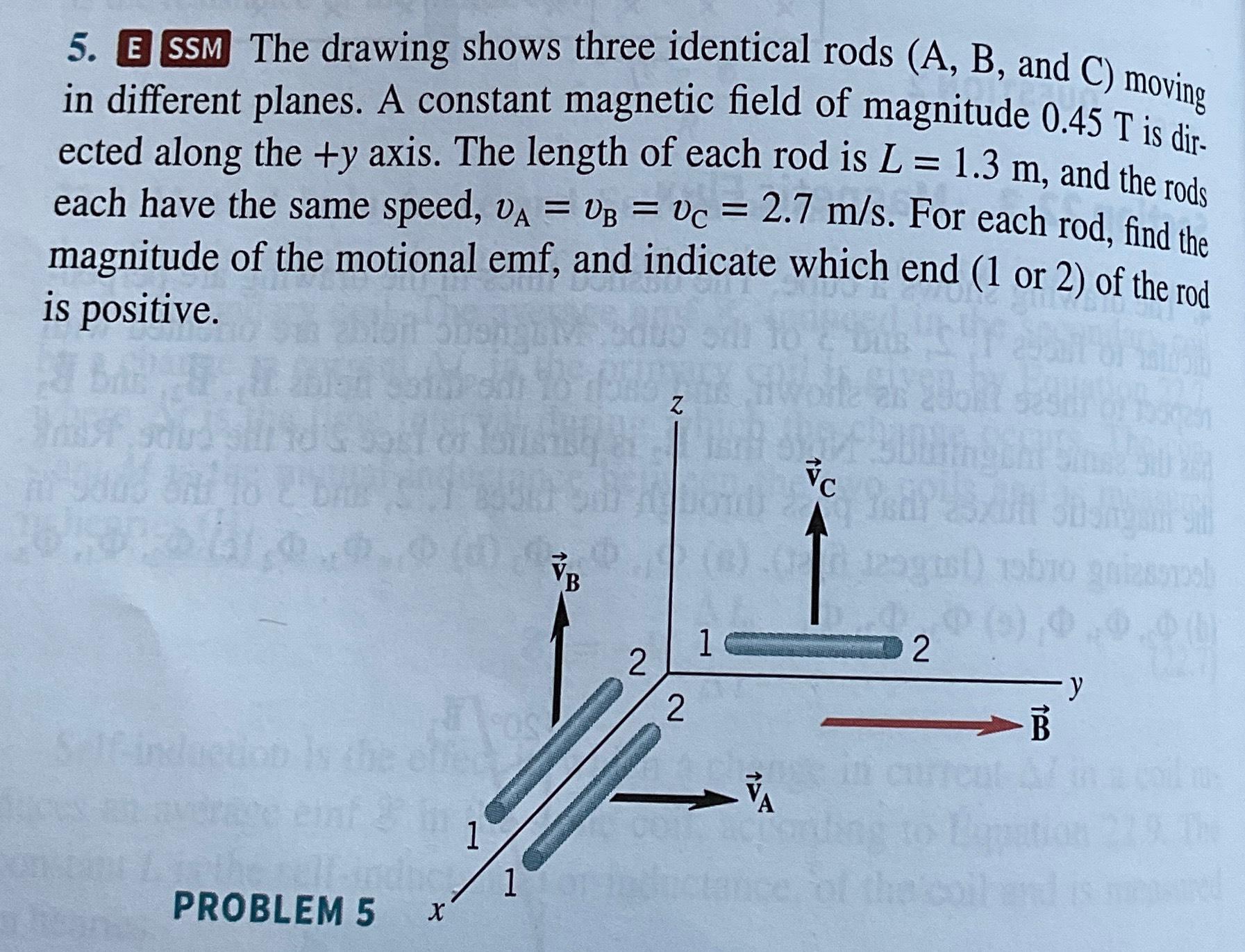 Solved E SSM The drawing shows three identical rods (A, B, | Chegg.com