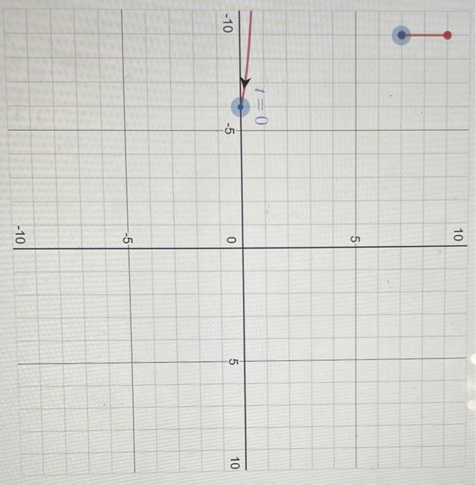 Solved Use Desmos To Graph The Curve Represented By The Chegg