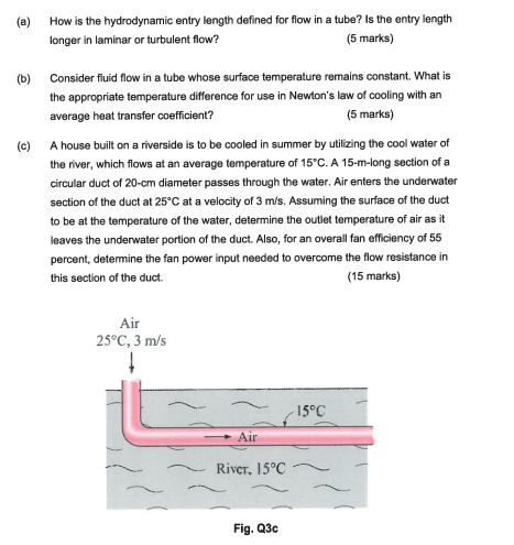 Solved (a) ﻿How is the hydrodynamic entry length defined for | Chegg.com