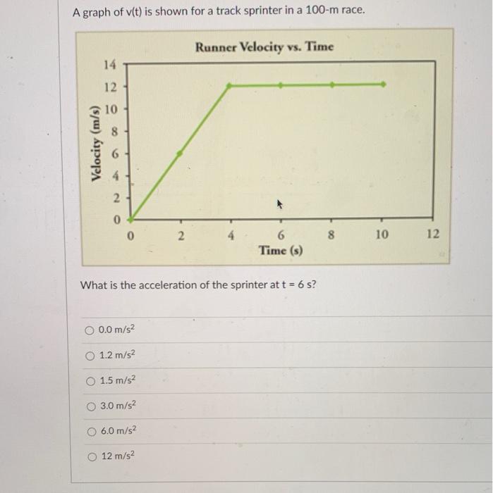 Solved A graph of v(t) is shown for a track sprinter in a | Chegg.com