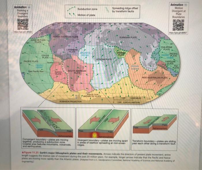 Solved 1. Review the plate boundaries section of your | Chegg.com