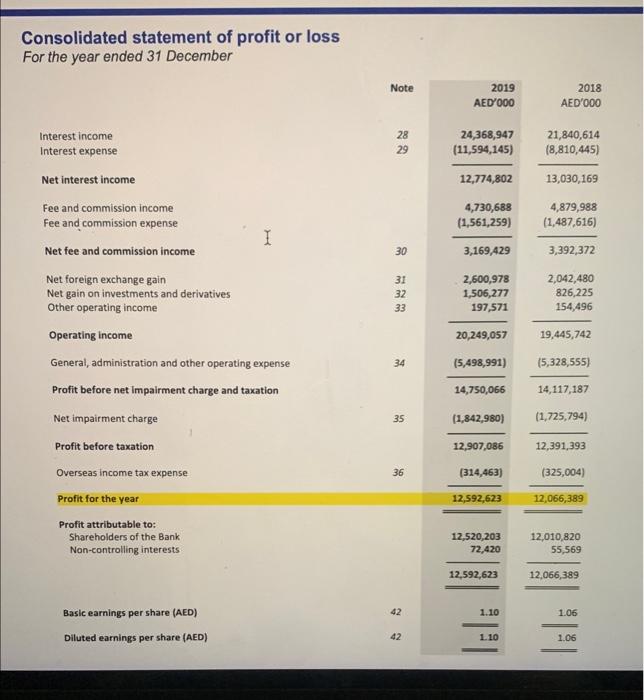 Using the information from income statement and | Chegg.com
