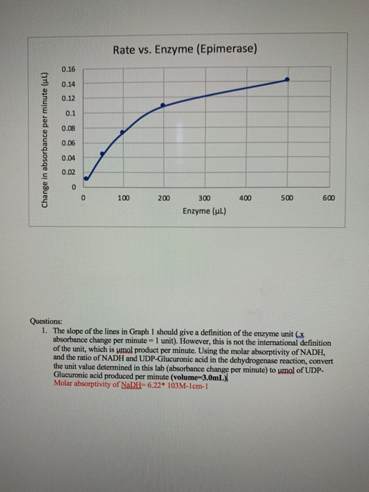 Data Sheet (Lab #11: Coupled Enzyme Reactions) Part | Chegg.com