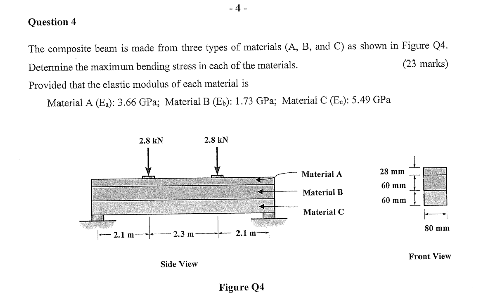 Solved Question 4The composite beam is made from three types | Chegg.com