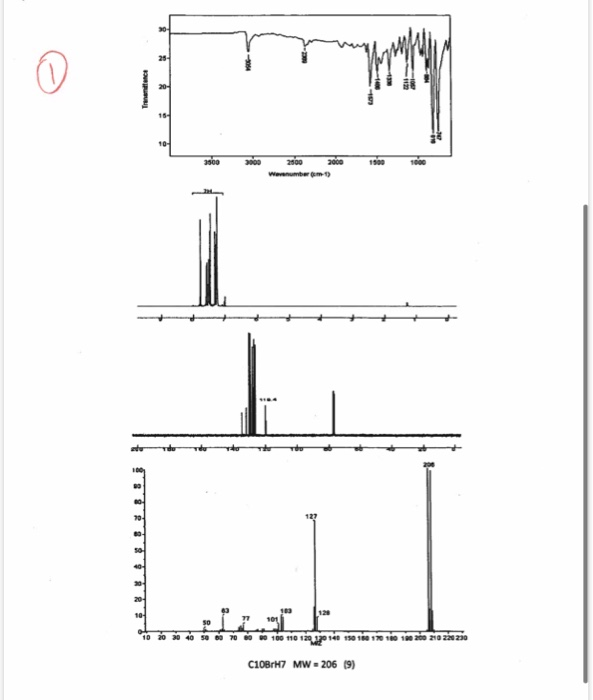 Solved Draw & name structure, for IR graph, label functional | Chegg.com