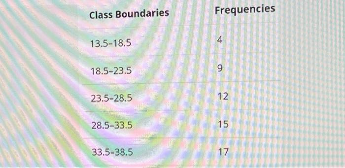 Class Boundaries Frequencies \begin{tabular}{ll} | Chegg.com