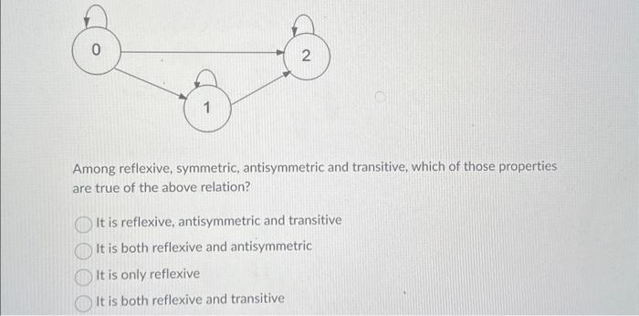 Solved Among reflexive, symmetric, antisymmetric and | Chegg.com