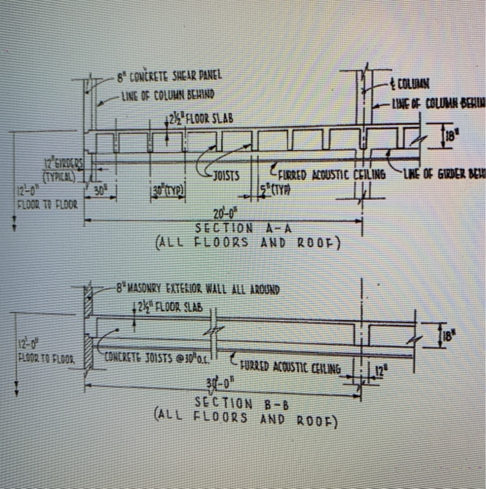 STRUCTURAL LOADS PART 2: ANALYSIS OF FLOOR GIRDERS | Chegg.com