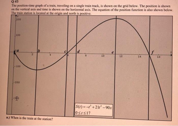 Solved Q #3 The position-time graph of a train, traveling on | Chegg.com