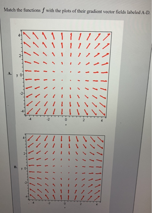 Solved Match the functions f with the plots of their | Chegg.com