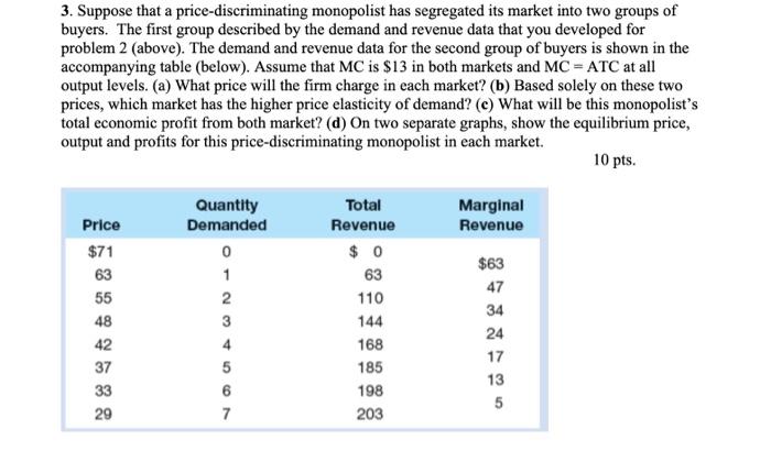 Solved 3. Suppose that a price-discriminating monopolist has | Chegg.com